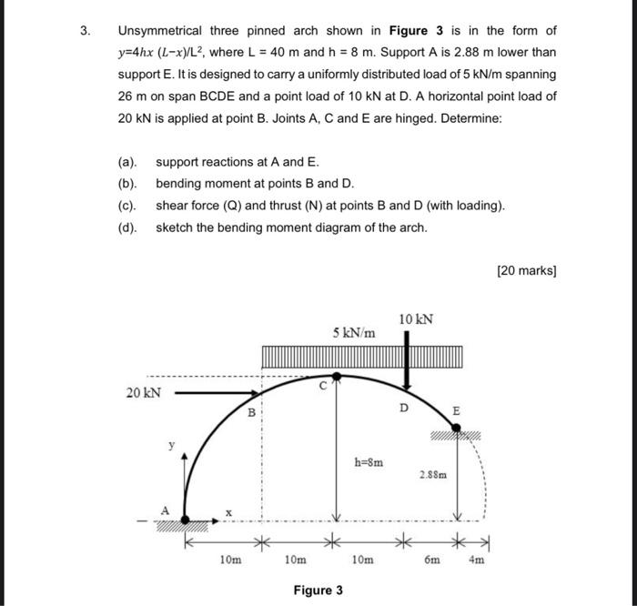 Solved Unsymmetrical three pinned arch shown in Figure 3 is | Chegg.com