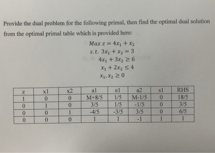 Solved Provide the dual problem for the following primal, | Chegg.com Solved Provide the dual problem for the following primal, | Chegg.com