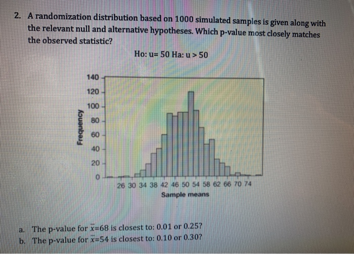 Solved 2. A randomization distribution based on 1000 | Chegg.com