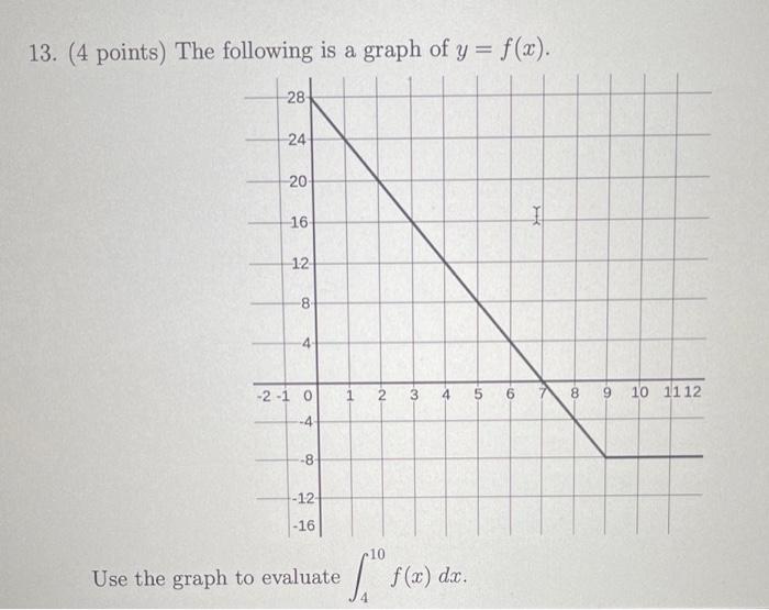 Solved 13. (4 points) The following is a graph of y=f(x). | Chegg.com
