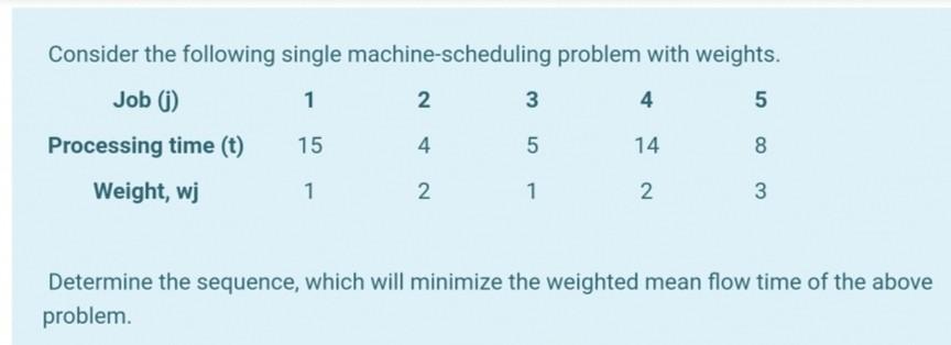Solved Consider the following single machine-scheduling | Chegg.com