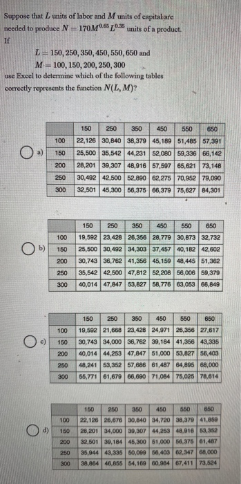 Solved Suppose that L units of labor and Munits of | Chegg.com