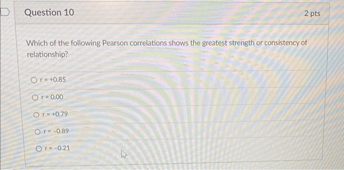 Solved Which of the following Pearson correlations shows the | Chegg.com