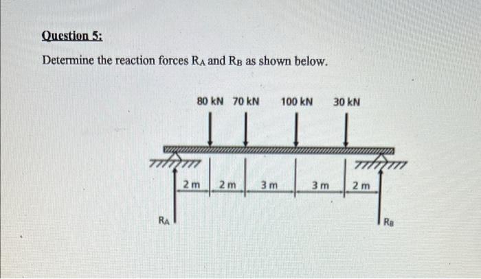Solved Question 5: Determine the reaction forces RA and RB | Chegg.com