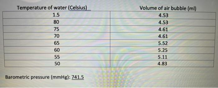 Solved Barometric pressure (mmHg):741.5Show your work for | Chegg.com