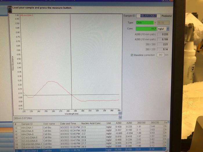 Load your sample and press the measure button. Sample | Chegg.com