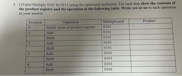 Solved 5. (10 pts) Multiply 0101 by 0111 using the optimized | Chegg.com