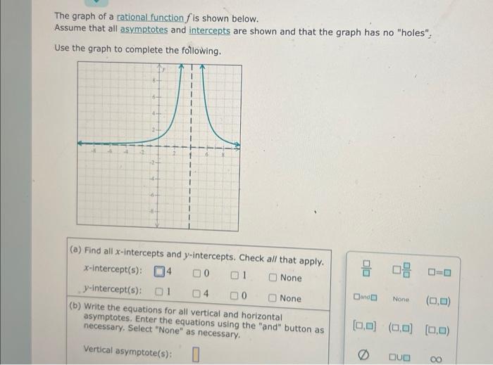 Solved The graph of a rational function f is shown below. | Chegg.com