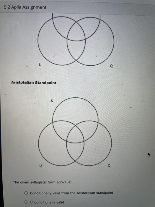 Solved 5.2 Aplia Assignment Given Syllogistic Form Premise | Chegg.com