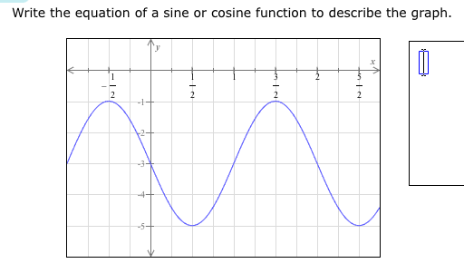 Solved Write the equation of a sine or cosine function to | Chegg.com