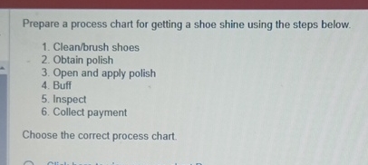 Solved Prepare a process chart for getting a shoe shine | Chegg.com
