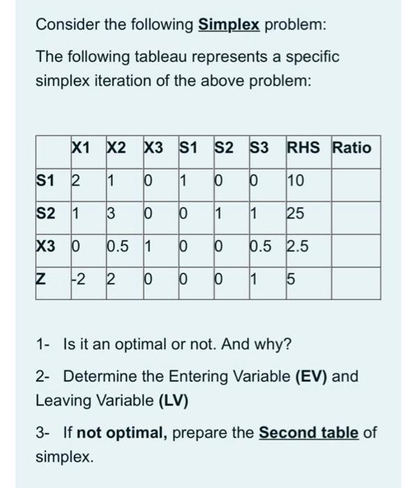 Solved Consider the following Simplex problem: The following | Chegg.com