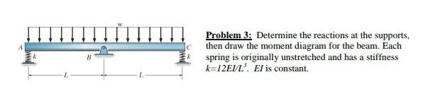 Solved Problem 3: Determine the reactions at the supports, | Chegg.com