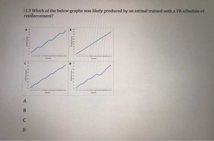 Solved 1.3 Which of the below graphs was likely produced by | Chegg.com