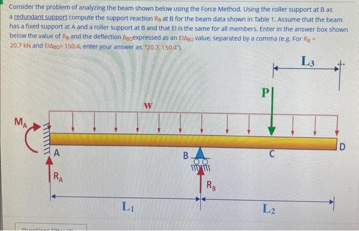 Solved Consider the problem of analyzing the beam shown | Chegg.com