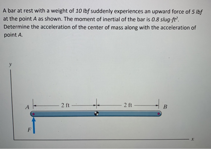 Solved A bar at rest with a weight of 10 lbf suddenly | Chegg.com