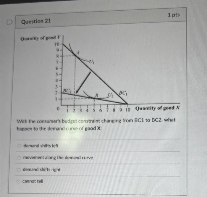 Solved With the consumer's budget constraint changing from | Chegg.com