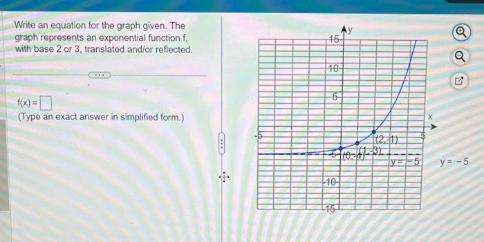Solved Write an equation for the graph given. The graph | Chegg.com