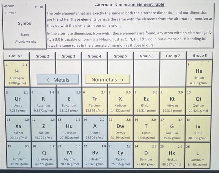 You will need to use the Alternate Dimension Periodic | Chegg.com