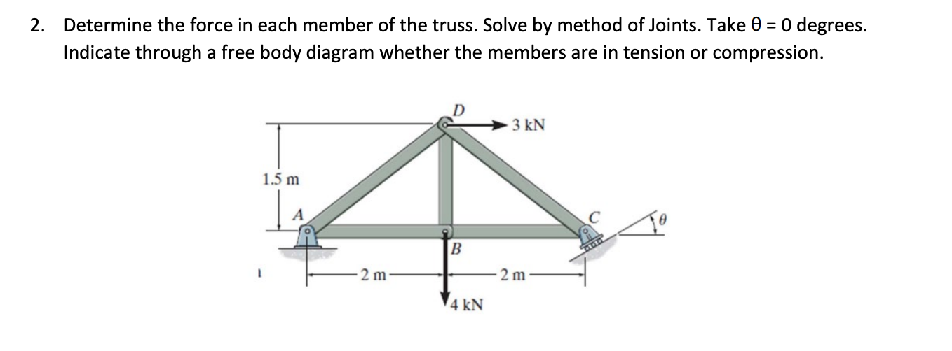 Solved 2. ﻿Determine the force in each member of the truss. | Chegg.com