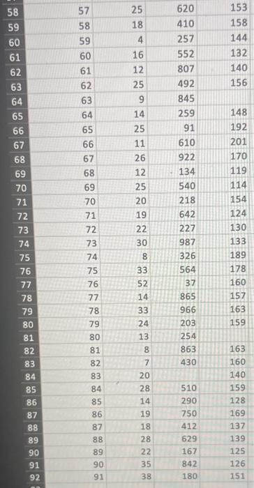 Solved The accompanying data file contains three numerical | Chegg.com