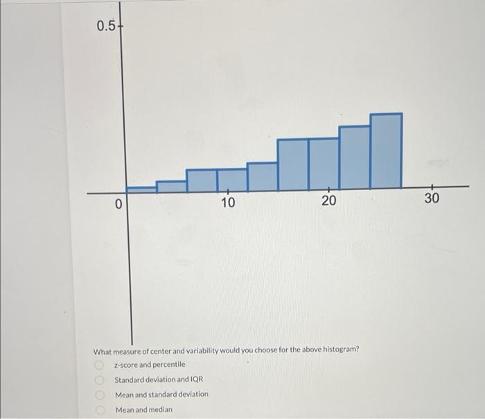 Solved What Measure Of Center And Variability Would You