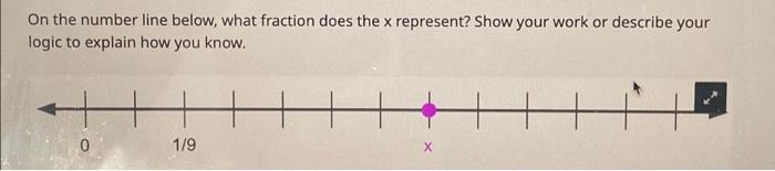 Solved On the number line below, what fraction does the x | Chegg.com