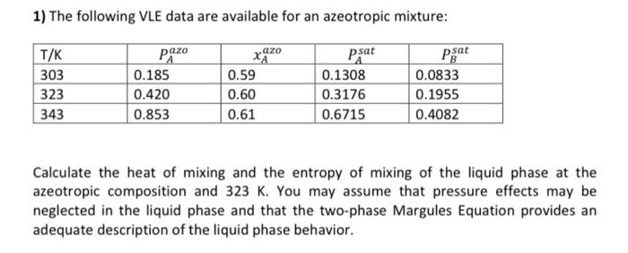 Solved 1) The following VLE data are available for an | Chegg.com