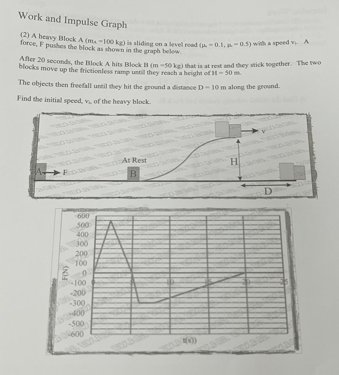 Solved Work and Impulse Graph (2) A heavy Block A (mA =100 | Chegg.com