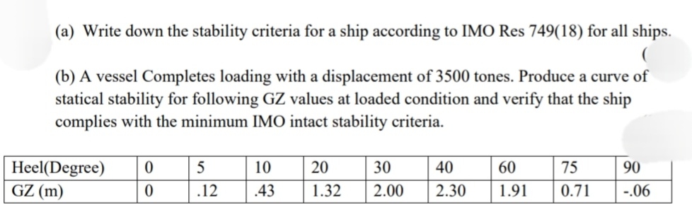 Solved (a) ﻿Write down the stability criteria for a ship | Chegg.com