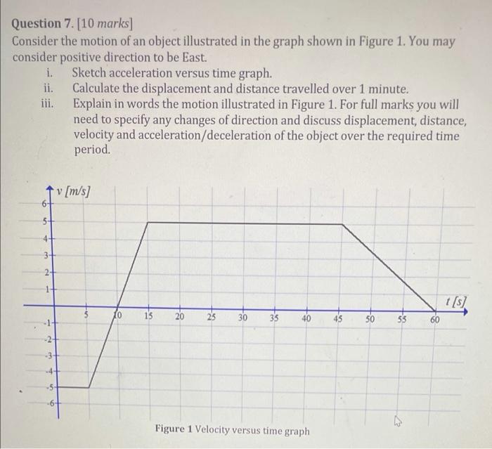 Solved Question 7. [10 marks] Consider the motion of an | Chegg.com