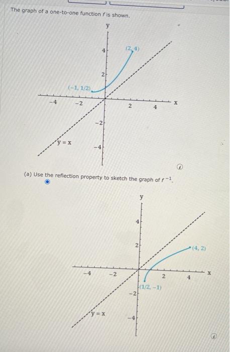 Solved The graph of a one-to-one function f is shown. (a) | Chegg.com