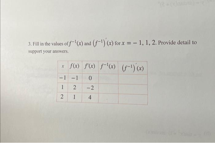 Solved 3. Fill in the values of f−1(x) and (f−1)′(x) for | Chegg.com