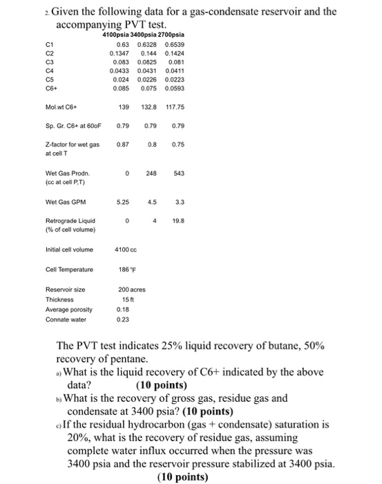 2. Given the following data for a gas-condensate | Chegg.com