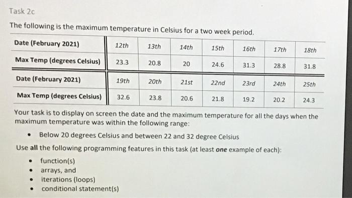 Solved Task 2c The following is the maximum temperature in | Chegg.com