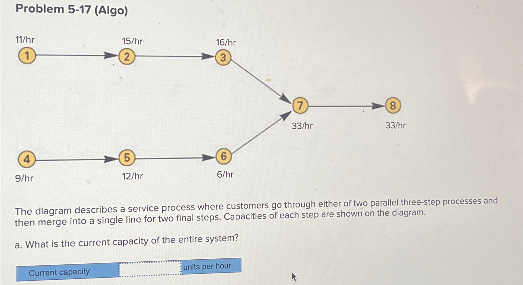 Solved Problem 5-17 (Algo)The diagram describes a service | Chegg.com