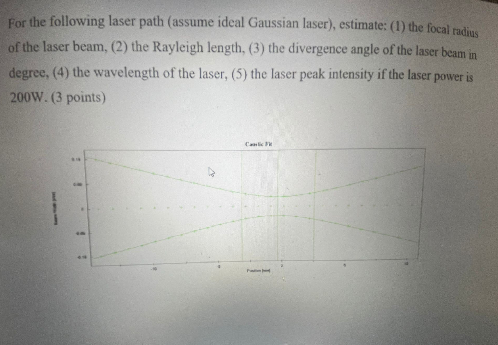 Solved For the following laser path (assume ideal Gaussian | Chegg.com