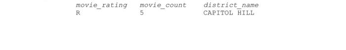 Solved 11. [4 points] Write a query that lists the theater | Chegg.com