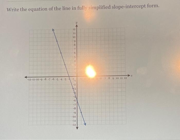 Solved Write the equation of the line in fully simplified | Chegg.com