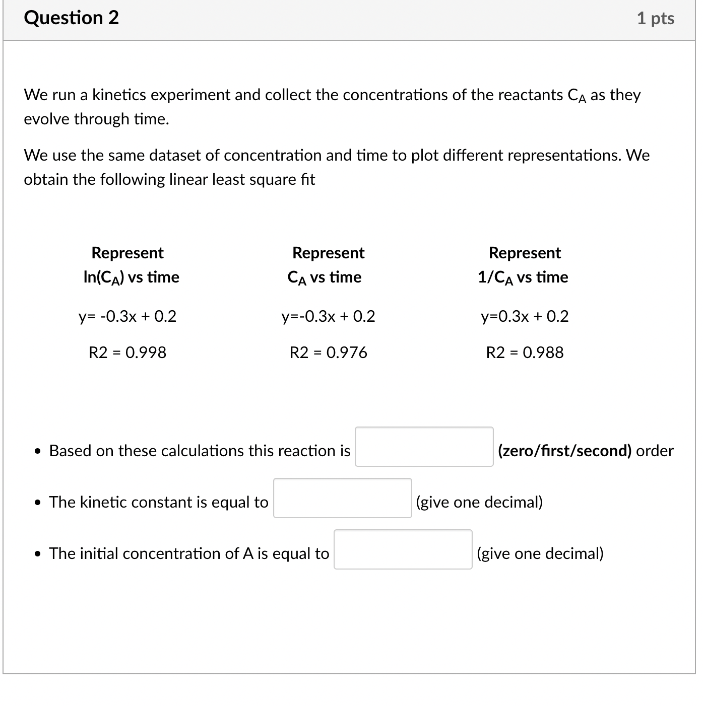 Solved Question 2We run a kinetics experiment and collect | Chegg.com