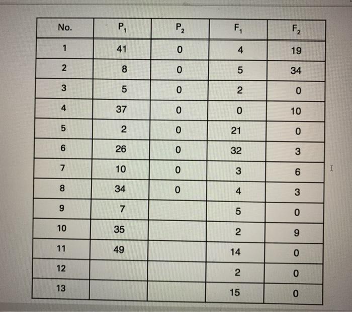 Solved A meristic trait is one that can be divided into | Chegg.com