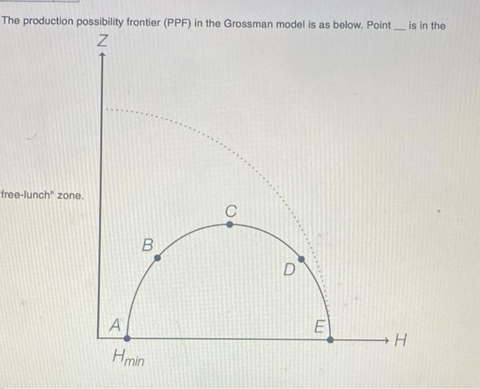 Solved The production possibility frontier (PPF) in the | Chegg.com