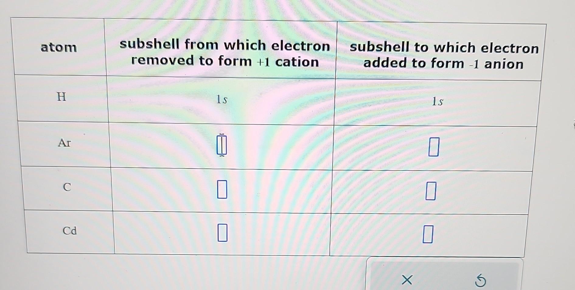 Solved \begin{tabular}{|c|c|c|} \hline atom & | Chegg.com
