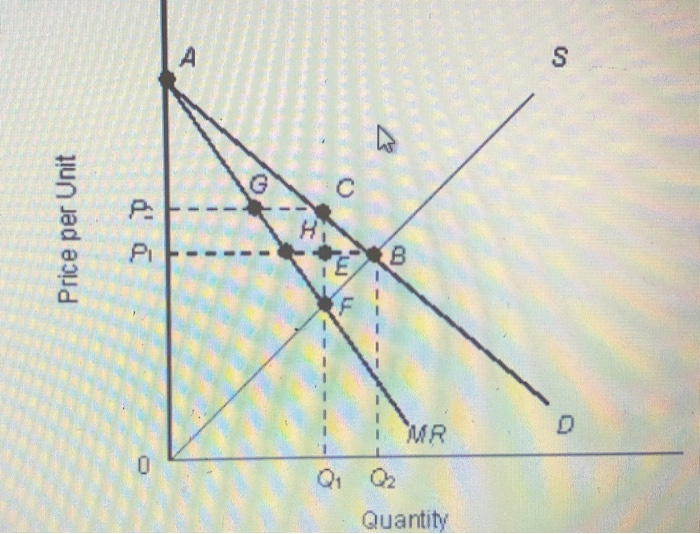 Solved in the figure below, producer surplus the perfectly | Chegg.com