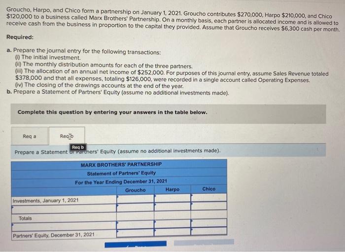Solved Groucho, Harpo, and Chico form a partnership on | Chegg.com