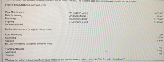 Solved ation method. The following data from operations were | Chegg.com