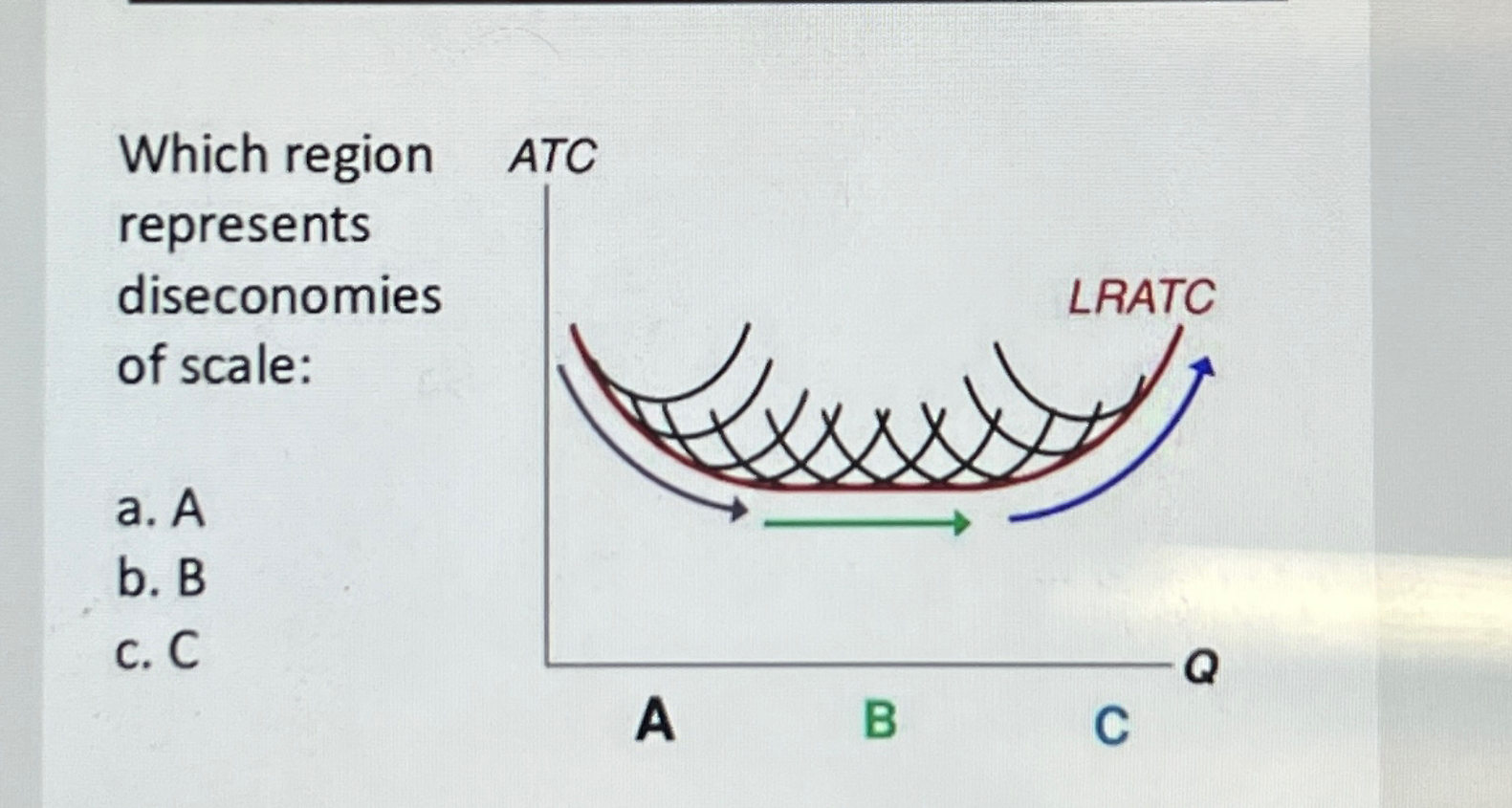 Solved Which region represents diseconomies of scale:a. Ab. | Chegg.com