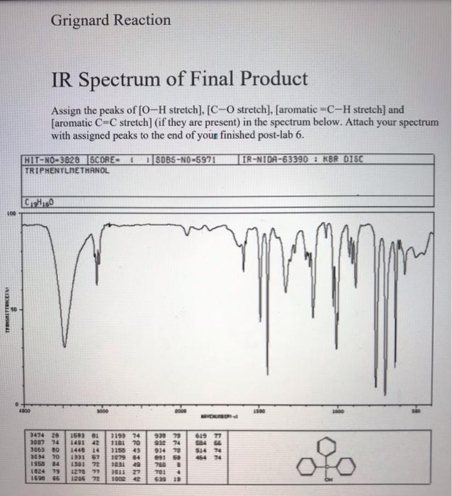 Solved 4. Analyze the IR spectrum of your product, filling | Chegg.com