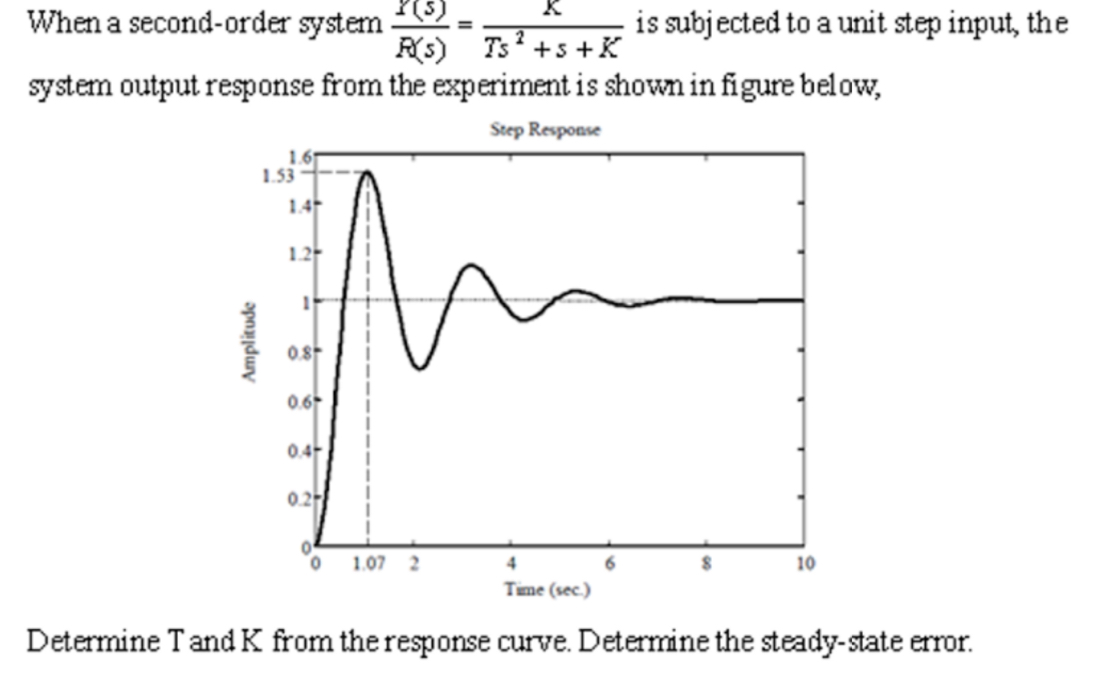 Solved When a second-order system Y(s)R(s)=KTs2+s+K ﻿is | Chegg.com