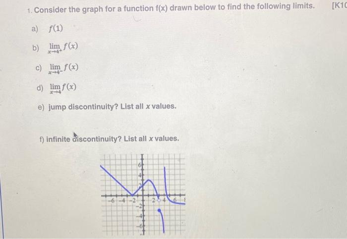 Solved 1. Consider the graph for a function f(x) drawn below | Chegg.com